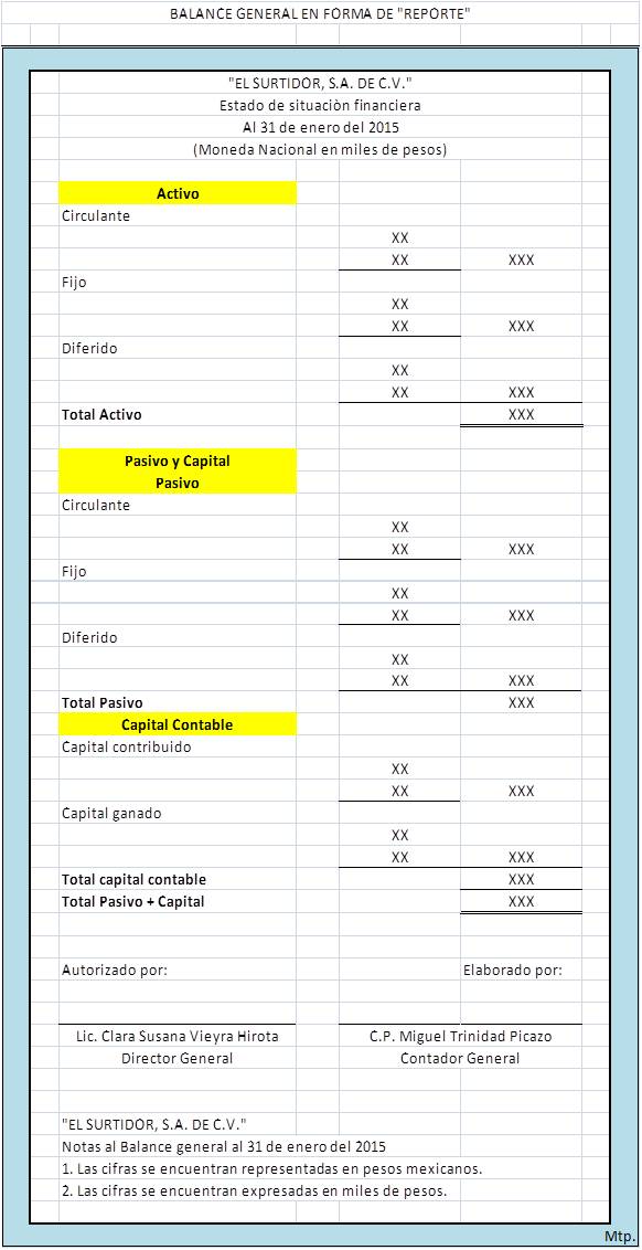 Mk UnADM: Mk Balance general en forma de "Cuenta/Reporte"