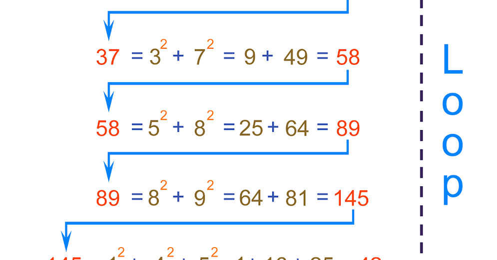 Happy Number In Java