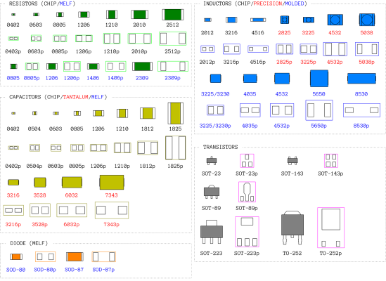 The Art of PCB Reverse Engineering: Tools & Techniques: February 2017