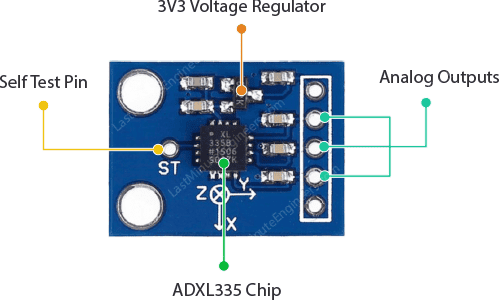 기술 여행자 (ArsViator): 아두이노 우노에서 ADXL335 가속도 센서 사용하기 (Using ADXL335 ...