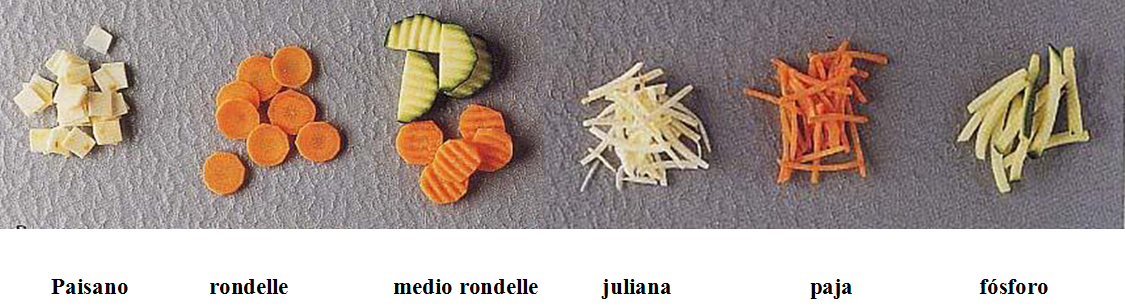 Cocina para nutricionistas : L3: Tipos de cortes