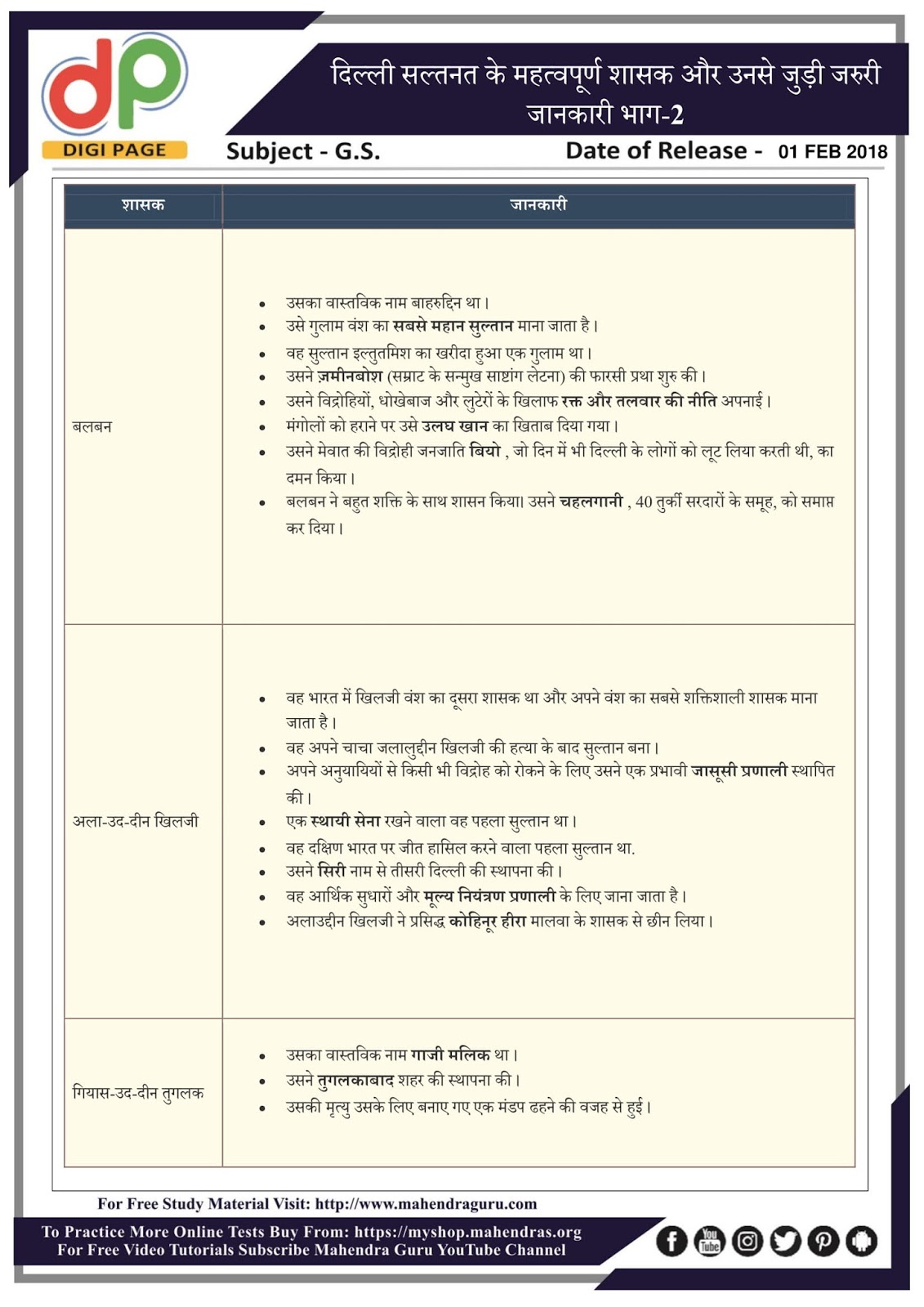 DP | Dynasty of Delhi Sultanate Part -2 For SSC CHSL Exam | 01 - 02 - 18
