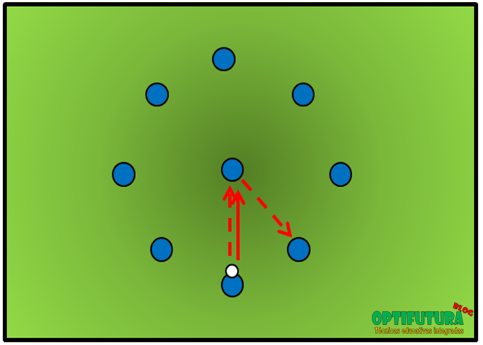 Pase IV: Ejercicio estrella de pases a un toque [Técnica en fútbol ...