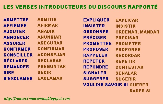 Frances de 1º de Bachillerato (A2): Les verbes introducteurs du ...
