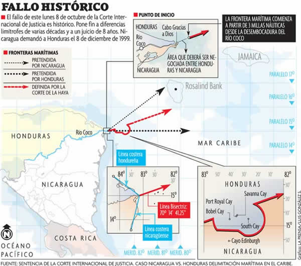 Conflictos Territoriales Limitrofes 2019: Nicaragua y Honduras 2007