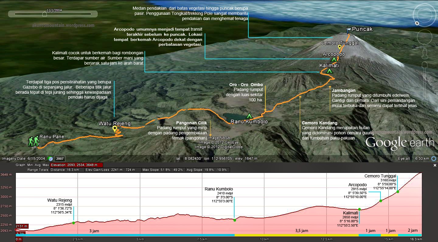 Porter Ranu Pane Semeru, Rute Pendakian Gunung Semeru