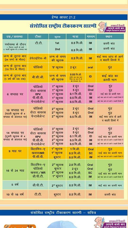 Multicare Clinic: बच्चों के लिए आवश्यक टीके