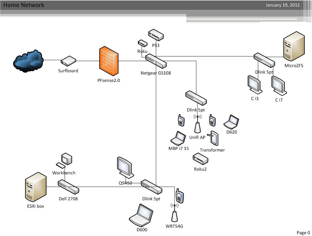 Just Another Geek's Blog: Home network layout.