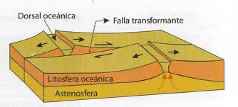 Aprendiendo Geografìa Escolar: Bordes de las Placas