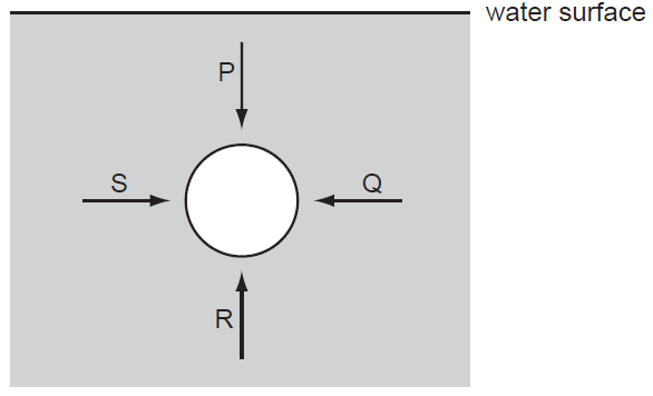 Physics 9702 Doubts | Help Page 56 | Physics Reference