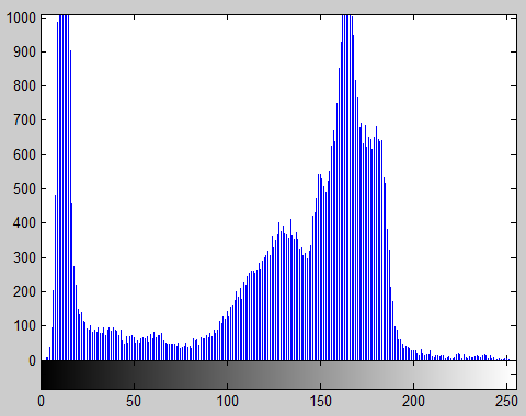Bash Space: Image Processing: Matlab Introduction with Histogram ...
