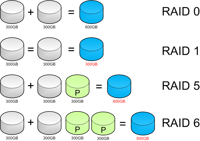yo-IT: Configurar la SMART ARRAY CONTROLLER