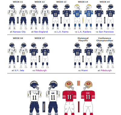 The Gridiron Uniform Database: 1920 and 1921: Before the NFL - The APFA ...
