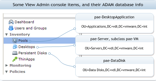 vNugglets: VMware View reporting -- PowerShell without Broker-based cmdlets -- Part 0
