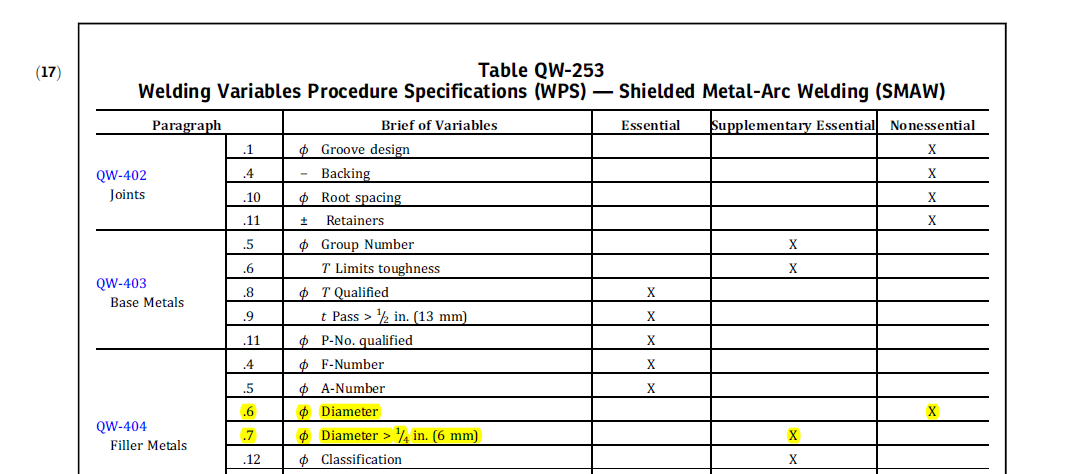 Materials & Welding: Re: [MW:27623] USE OF WPS