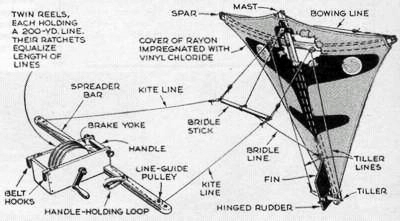 Just A Car Guy: Target kites, 1st I've ever heard of them