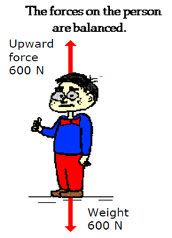 Uso de Recursos Educativos Abiertos para AICLE: Forces 2º ESO