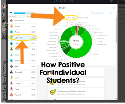6 Tips to Using ClassDojo Effectively - Tech Crazy Teacher