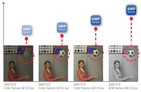Cámara IP Mobotix, M25 - SECURITI VISION