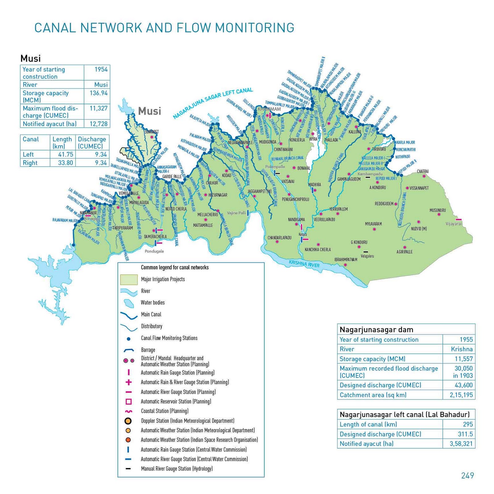 WATER RESOURCES OF ANDHRA PRADESH: Part IV—Major irrigation projects ...