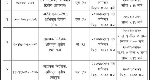Beema Samiti (Insurance Board) publishes Written Exam Result and ...