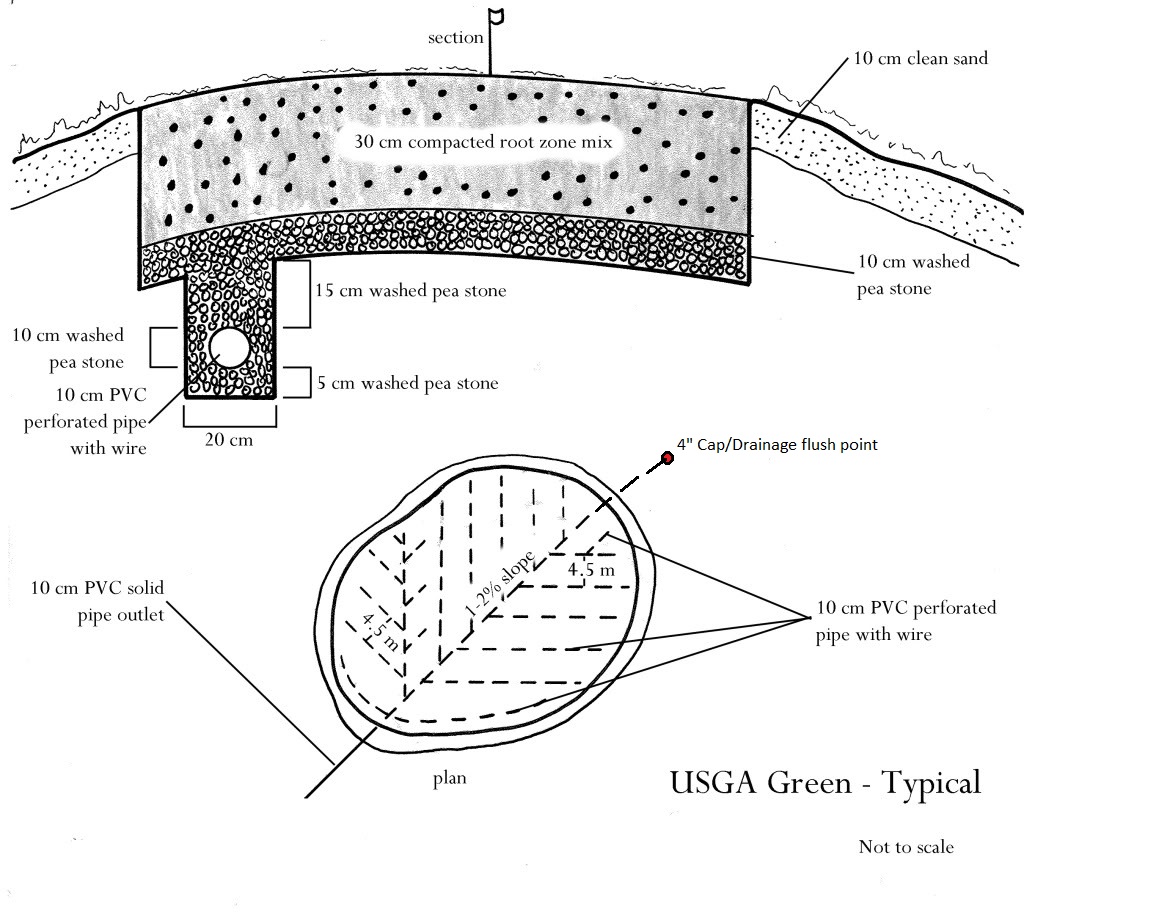 Great Waters Golf Course Maintenance