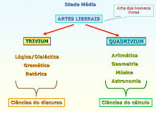 AQUI É O WERNER! : É BOM CITAR: O trivium e o quadrivium segundo ...