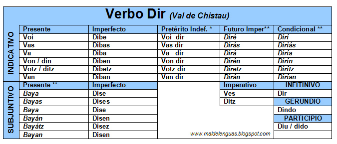 Blog Posts - Descargar Libros Gratis