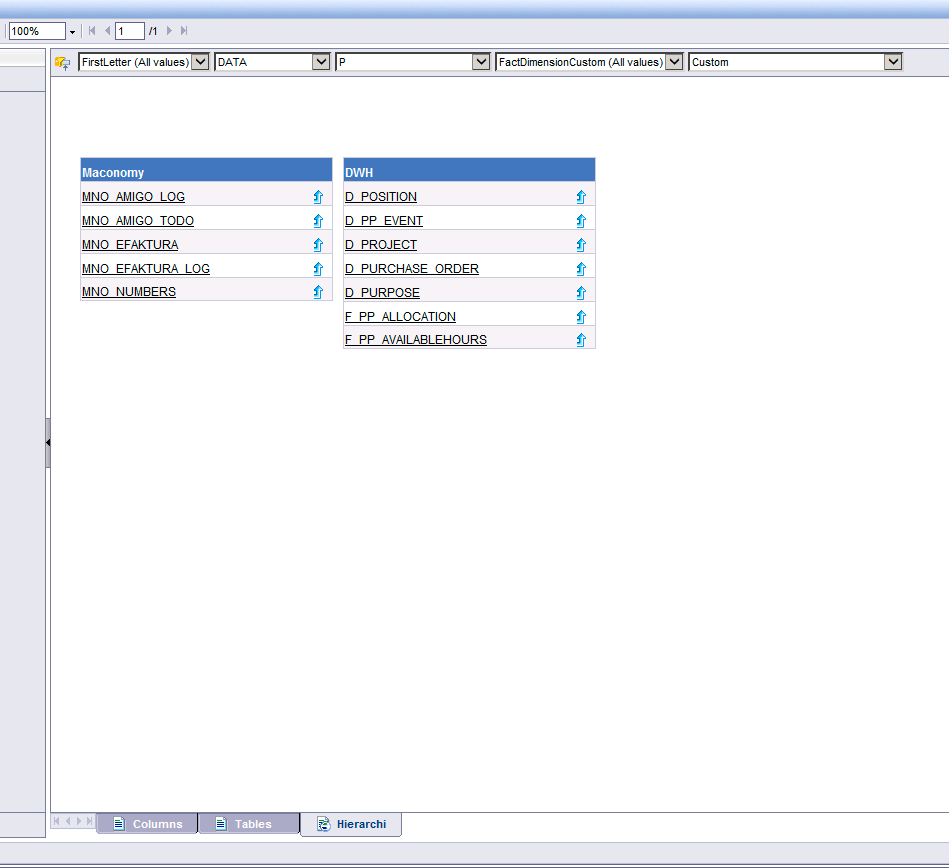 Deltek BPM consultants: Maconomy and DWH Tables in the nutshell