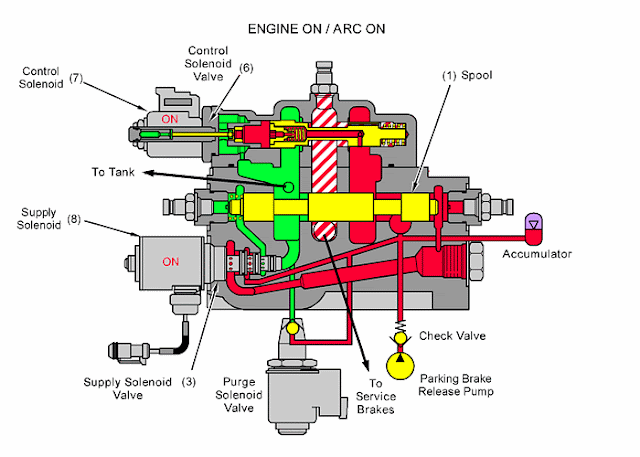 789D and 789D XQ Off-Highway Truck Air System and Brakes: Retarder ...