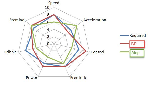 ExcelWay: Tips#006: Membuat grafik yang sumbunya banyak (Multi criteria ...