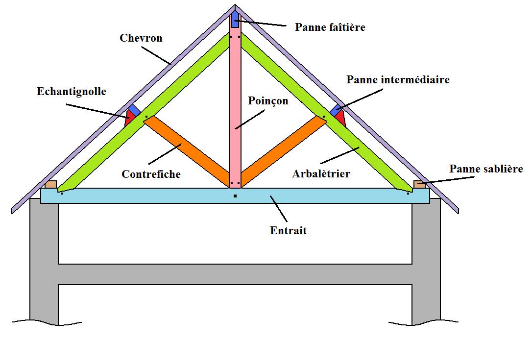 Génie Civil Charpentes Béton Armé Ingénierie Charpente En L
