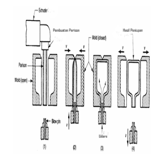 Proses Injection Molding Dari Biji Plastik Sampai Menjadi Produk ...
