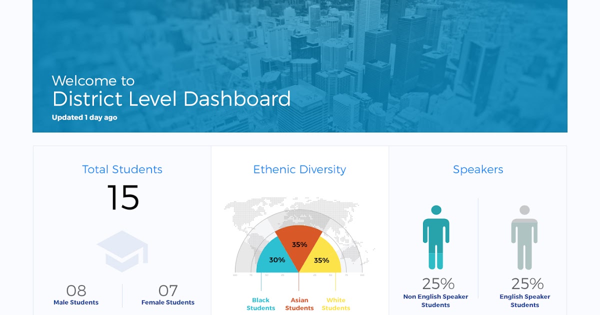 Helical Insight : Worlds First Open Source BI Framework With Machine Learning - TECHPHLIE