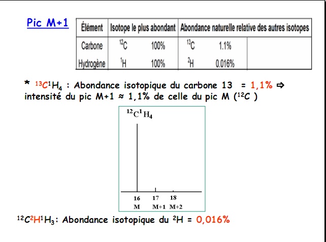 Cours spectre de Masse spectroscopie