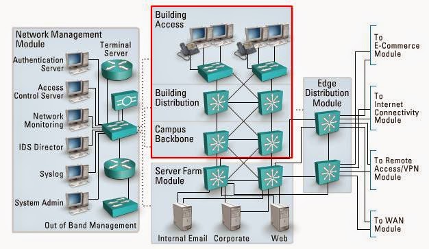 CCNP/JNCIS EN ESPAÑOL: 1. CONCEPTOS BÁSICOS DE REDES