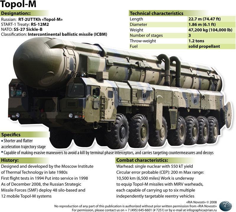 Seemorerocks: Russian ICBM tests to prepare for war with NATO