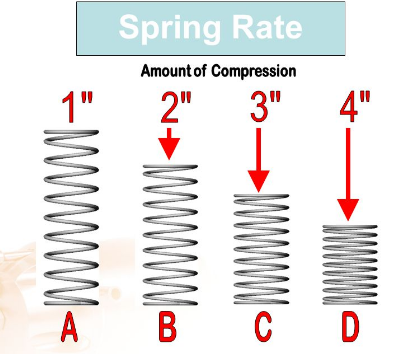 Suspension Terminology ~ Mech Hayagreeva