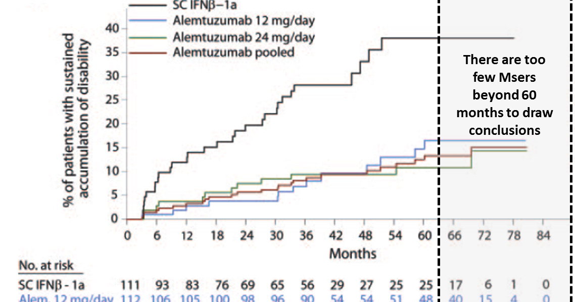 Multiple Sclerosis Research: Flatlining: making it a reality