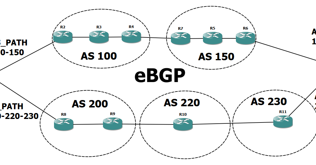 CCNP/JNCIS EN ESPAÑOL: 2.3 BGP - BORDER GATEWAY PROTOCOL