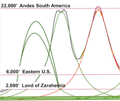 NephiCode: Visual Map of Alma 22:27-34 and Other Scriptural References ...