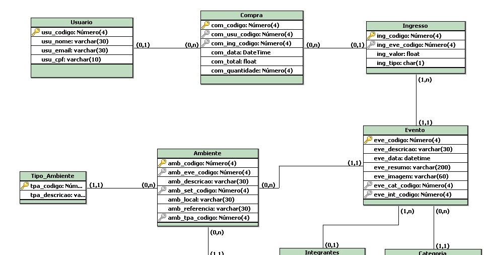 Del Modelo Entidad-Relación al Modelo Relacional ~ Base de Datos
