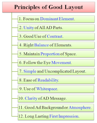 Principles of Good Layout for an Advertisement Copy