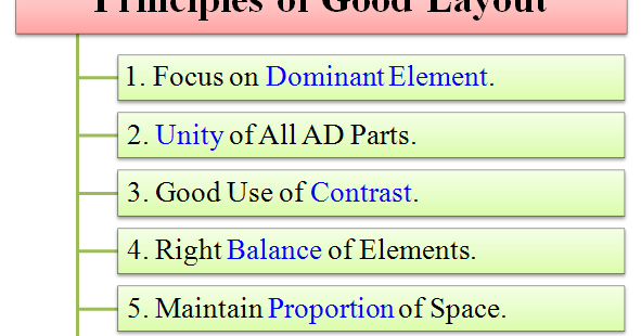 Principles of Good Layout for an Advertisement Copy