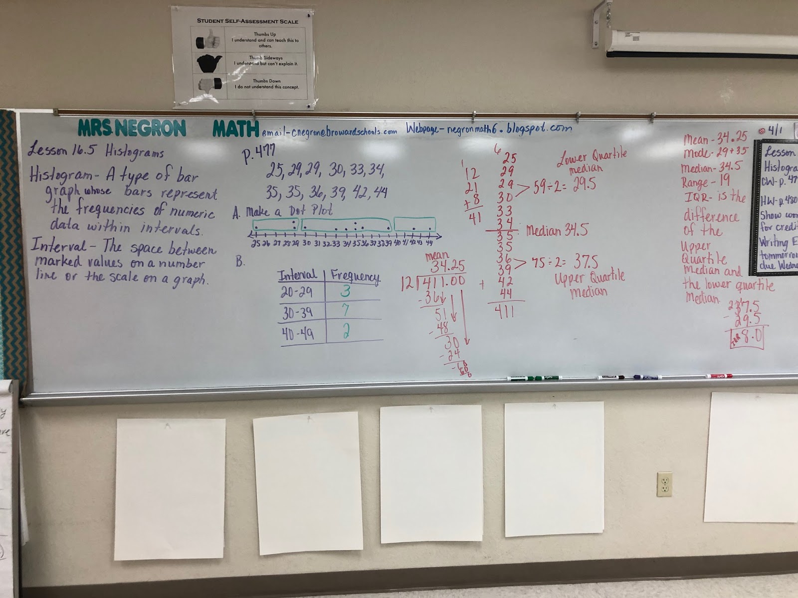 Mrs. Negron 6th Grade Math Class: Lesson 16.5 Histograms