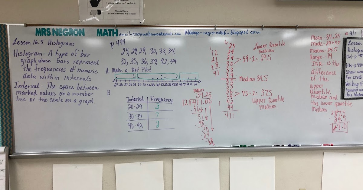 Mrs. Negron 6th Grade Math Class: Lesson 16.5 Histograms