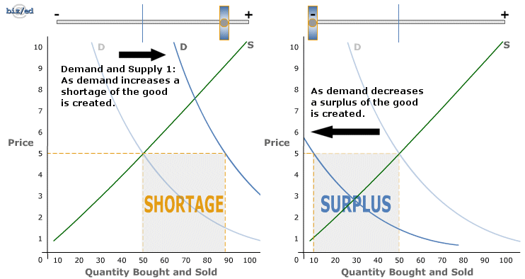 Kaylaa's AP Macroeconomics : Supply