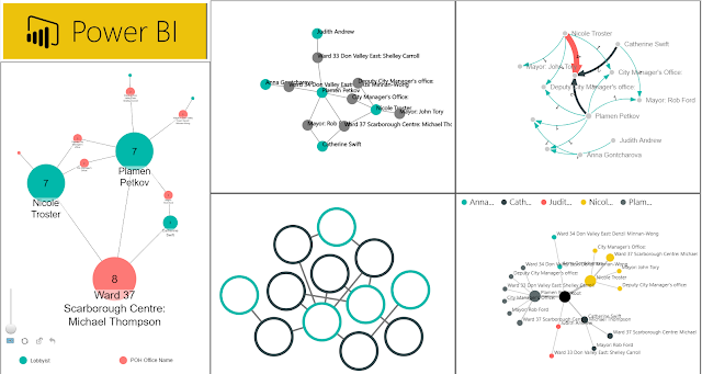 Power BI with different Network Visualizations
