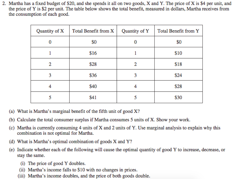 Econowaugh AP: AlL Utility FRQ's