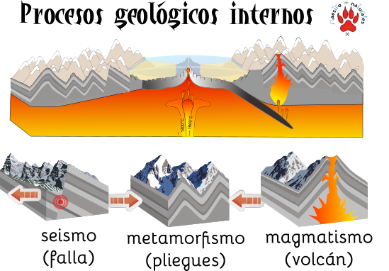 Modelado del relieve